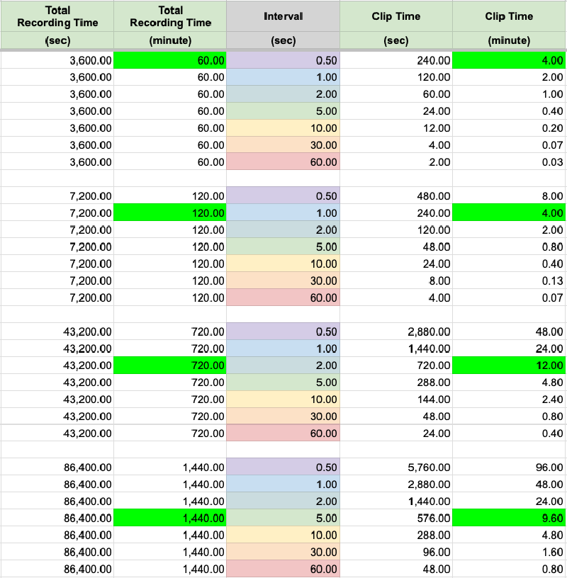 📷 Insta360 X3 Timelapse-mode Interval-parameter: Recording-time To Clip ...