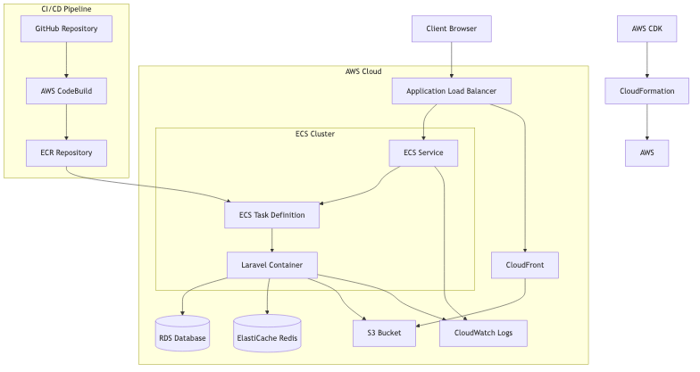 Reinventing Programming - How AI Transforms Our Enterprise Coding Approach - Slidev