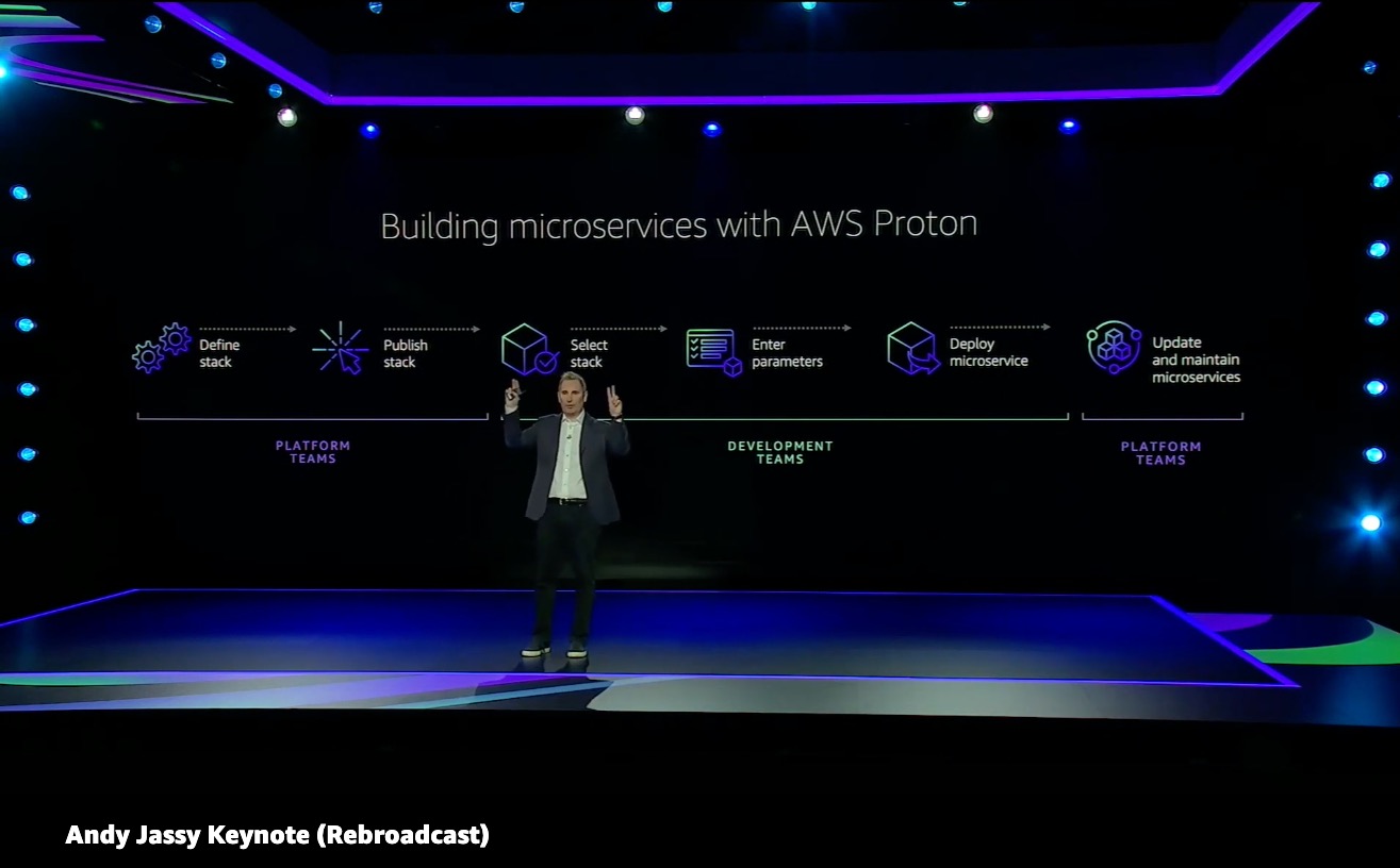 脈絡拆解: AWS re:Invent 2020 Andy Jassy Keynote | Ernest Chiang 脈絡拆解: AWS re:Invent 2020 Andy Jassy Keynote | Ernest Chiang