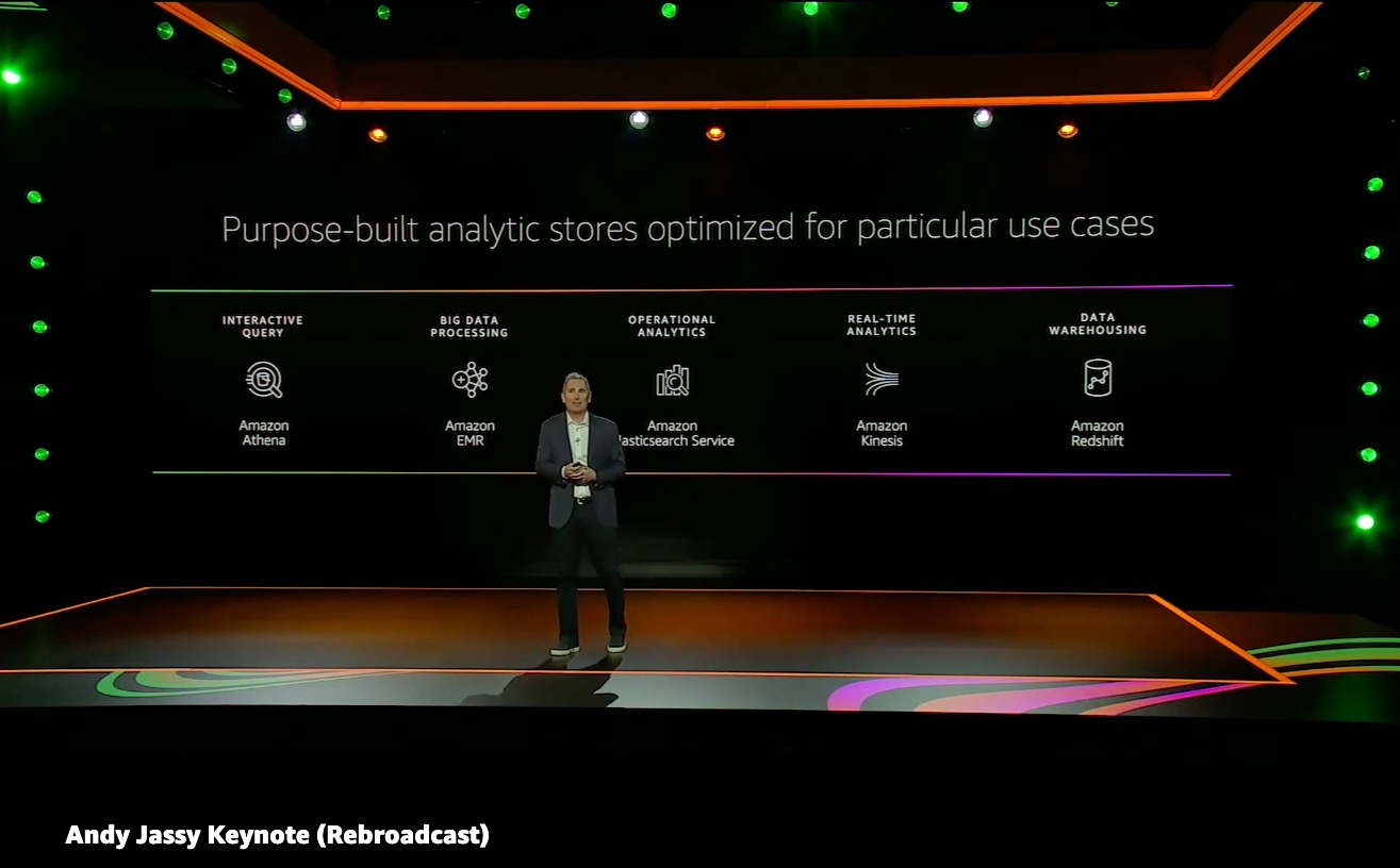 脈絡拆解: AWS re:Invent 2020 Andy Jassy Keynote | Ernest Chiang 脈絡拆解: AWS re:Invent 2020 Andy Jassy Keynote | Ernest Chiang