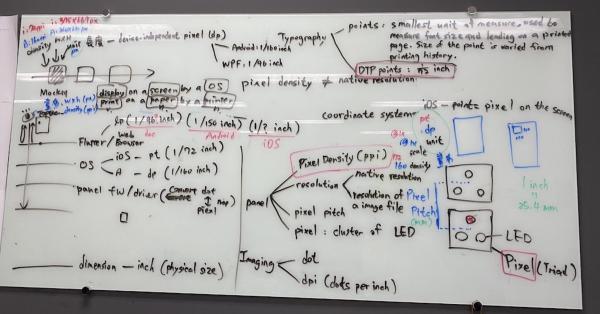 Ernest PKM Personal Knowledge System Workflow (2023.25) | Ernest Chiang