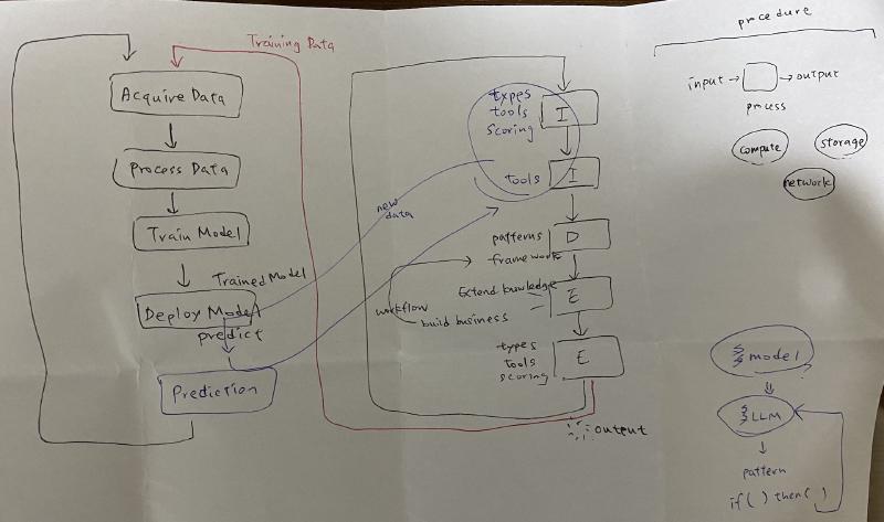 Ernest PKM Personal Knowledge System Workflow (2023.25) | Ernest Chiang