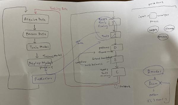 Ernest PKM Personal Knowledge System Workflow (2023.25) | Ernest Chiang