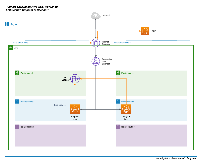 Simple Guide to Using Anthropic Claude 3 With Amazon Bedrock | Ernest ...