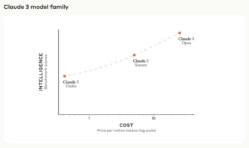 Simple Guide to Using Anthropic Claude 3 With Amazon Bedrock | Ernest ...