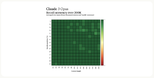 Simple Guide to Using Anthropic Claude 3 With Amazon Bedrock | Ernest ...