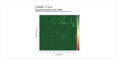 Simple Guide to Using Anthropic Claude 3 With Amazon Bedrock | Ernest ...